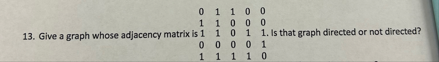 Give a graph whose adjacency matrix is | Chegg.com