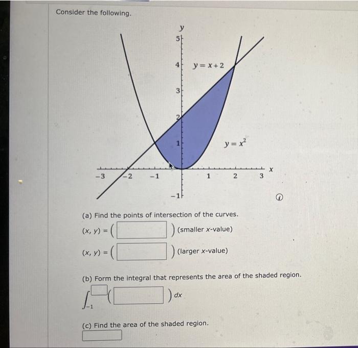 Solved Consider the following. (a) Find the points of | Chegg.com