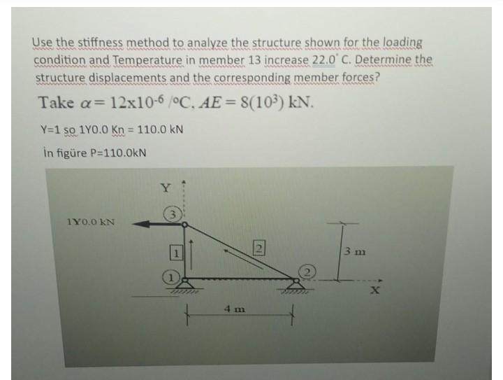 Solved Use the stiffness method to analyze the structure | Chegg.com