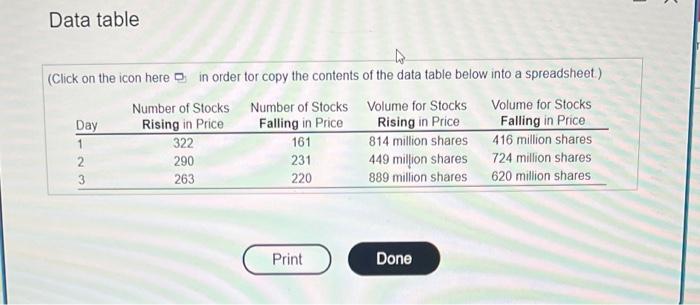 Solved Data table (Click on the icon here in order tor | Chegg.com
