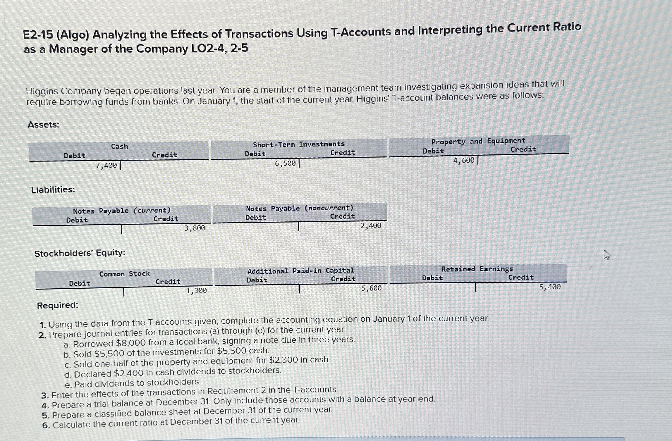 Solved E2-15 (Algo) ﻿Analyzing the Effects of Transactions | Chegg.com