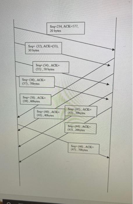 Solved fill out empty fields numbered from (32) to(47) | Chegg.com