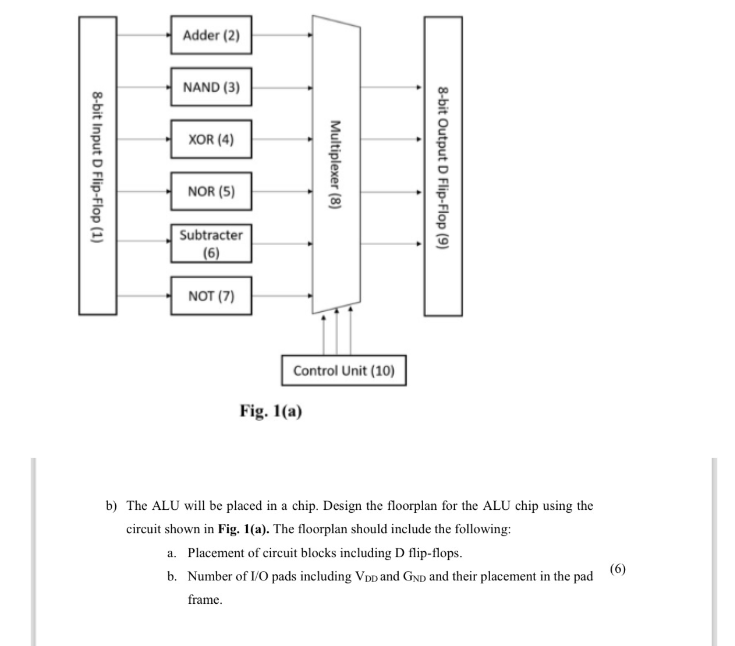 Solved helpFig. 1(a)b) ﻿The ALU will be placed in a chip. | Chegg.com
