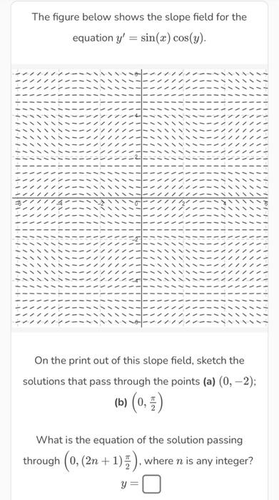 Solved The figure below shows the slope field for the | Chegg.com