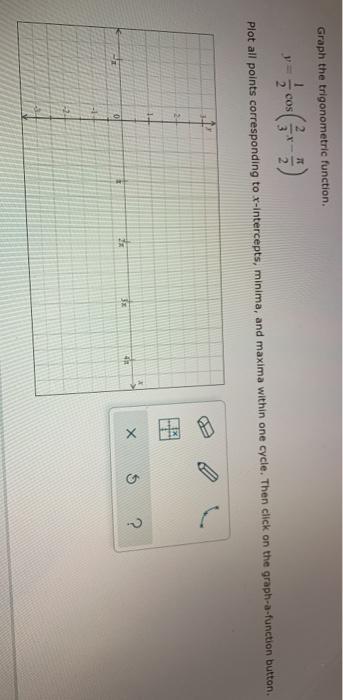 Solved Graph the trigonometric function COS Plot all points | Chegg.com