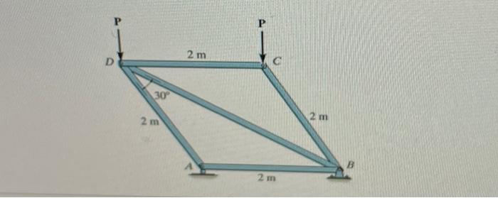 Solved rots roteDetermine the force in member BD, and state | Chegg.com