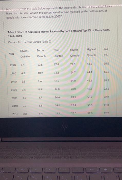 Solved Lat's assume that the table below represents the | Chegg.com