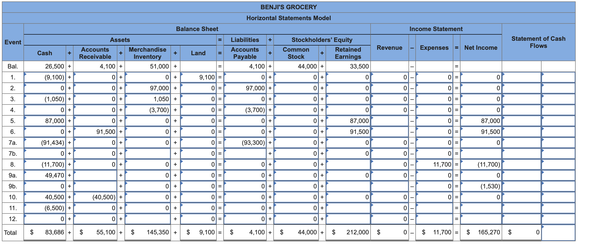 Problem 3-28A (Algo) ﻿Comprehensive cycle problem: | Chegg.com
