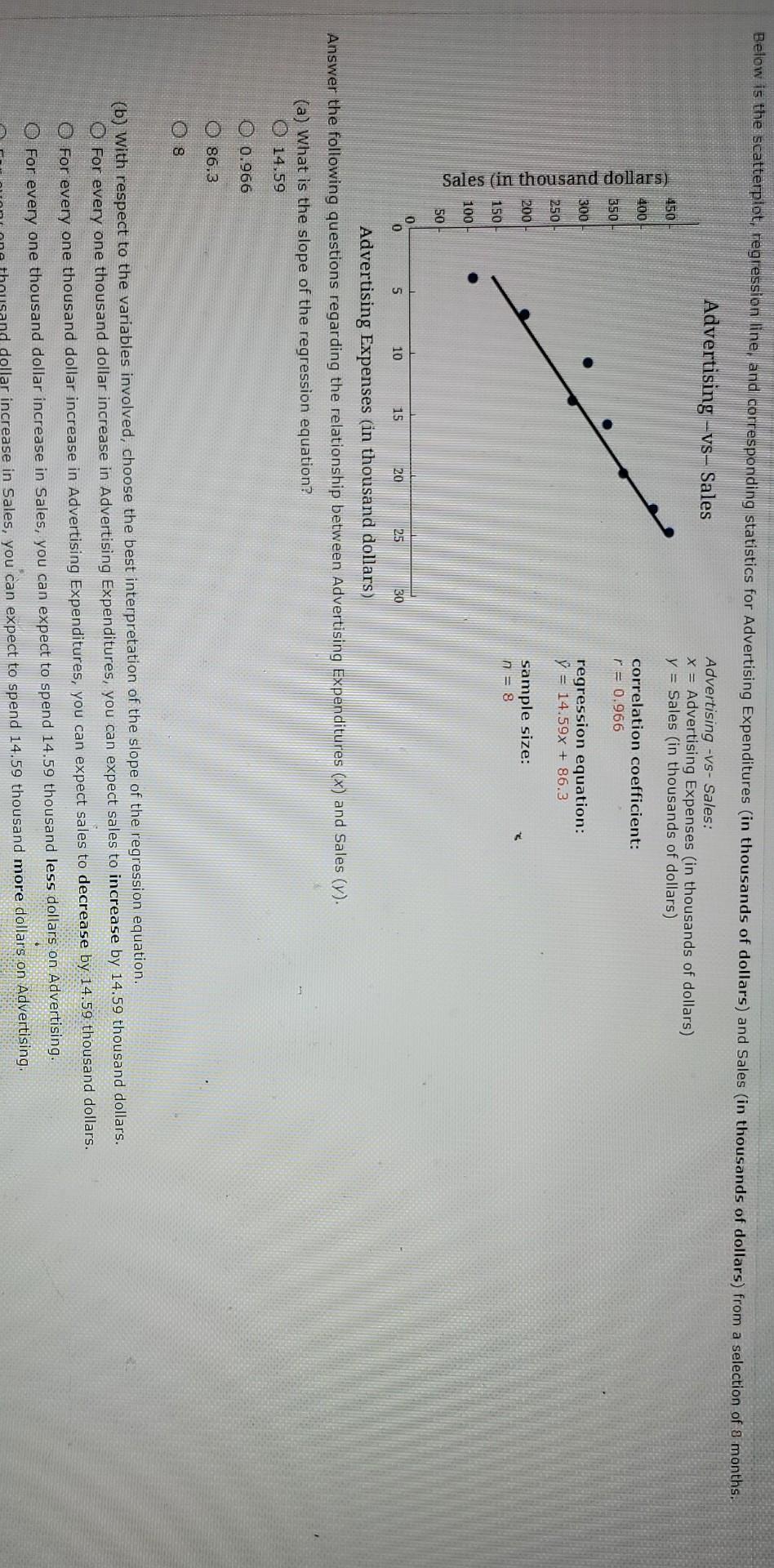 Solved Below is the scatterplot, regression line, and | Chegg.com