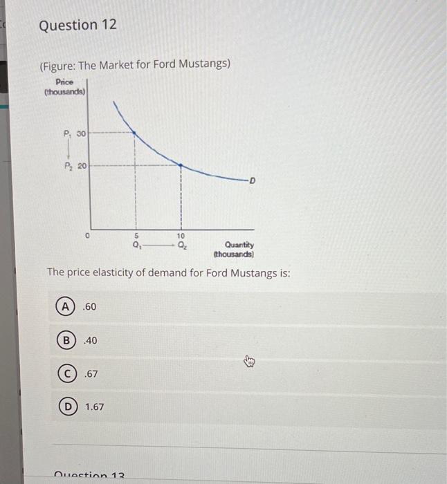 Solved (Figure: The Market for Ford Mustangs) The price | Chegg.com
