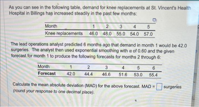 Solved As you can see in the following table, demand for | Chegg.com