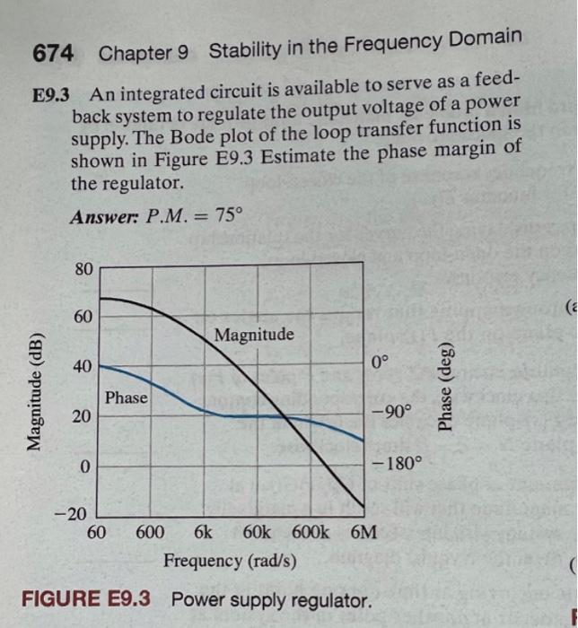 Solved 674 Chapter 9 Stability in the Frequency Domain E9.3 | Chegg.com