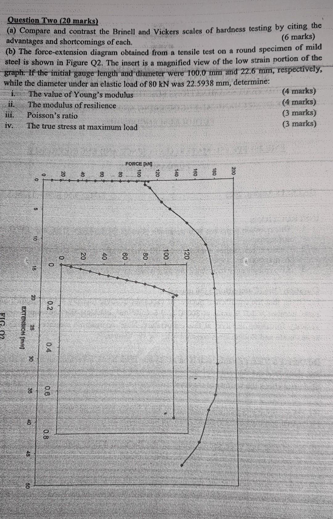 Solved Question Two (20 marks) (a) Compare and contrast the | Chegg.com