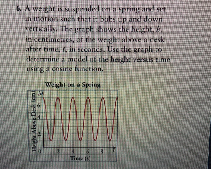 Solved 6. A weight is suspended on a spring and set in | Chegg.com