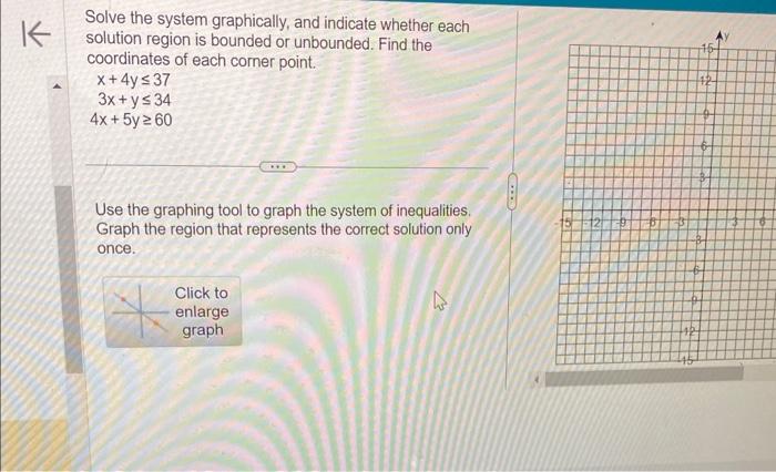Solved Solve the system graphically, and indicate whether | Chegg.com