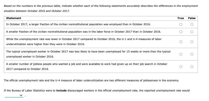 Solved The Bureau of Labor Statistics (BLS) adjusts the | Chegg.com
