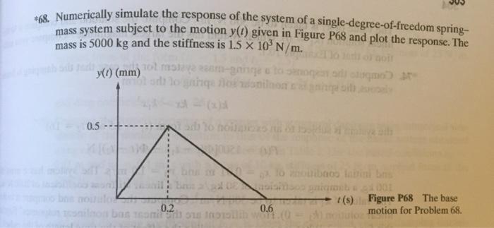 Solved *68. Numerically simulate the response of the system | Chegg.com