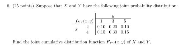 Solved 6. (25 points) Suppose that X and Y have the | Chegg.com