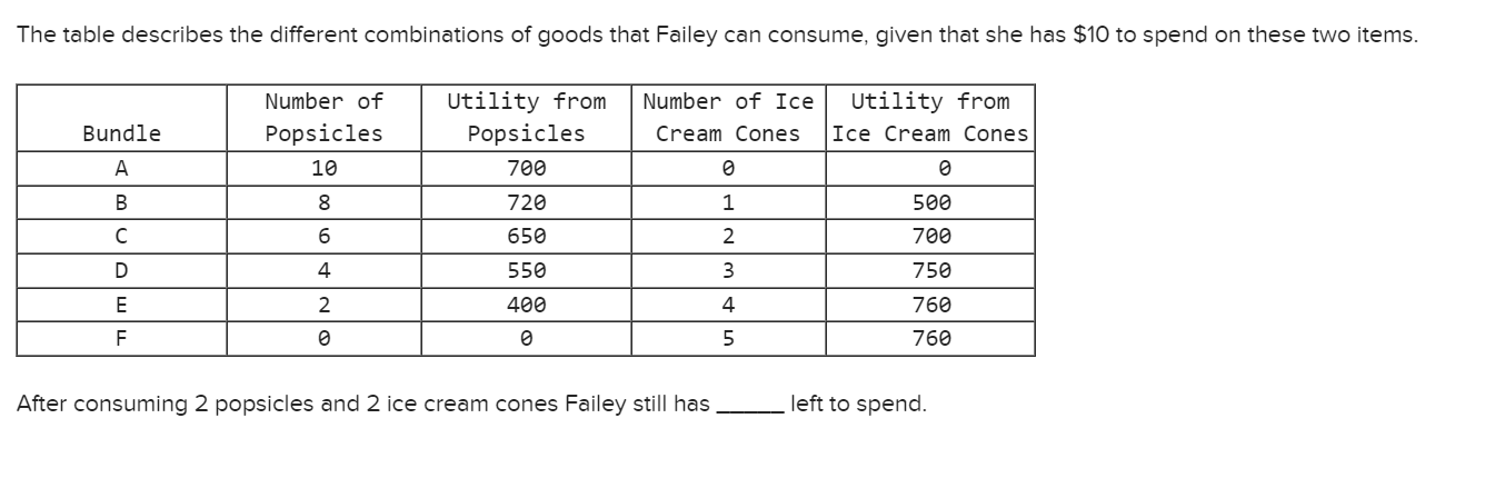 Solved The table describes the different combinations of | Chegg.com