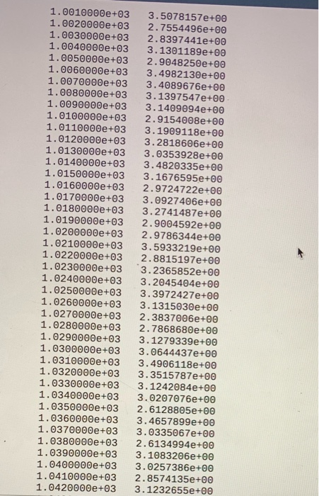 Solved SUBMIT THE COMPRESSED ZIP FOLDER TO CANVAS BEFORE | Chegg.com