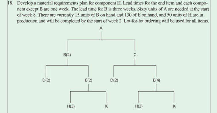 Solved Develop a material requirements plan for component H. | Chegg.com