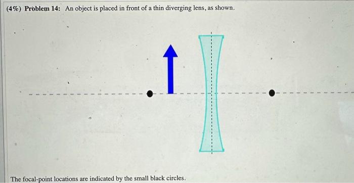 (4\%) Problem 14: An object is placed in front of a | Chegg.com