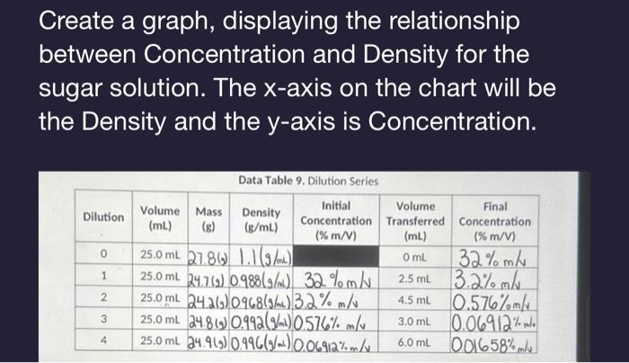 Solved Create a graph, displaying the relationship between | Chegg.com