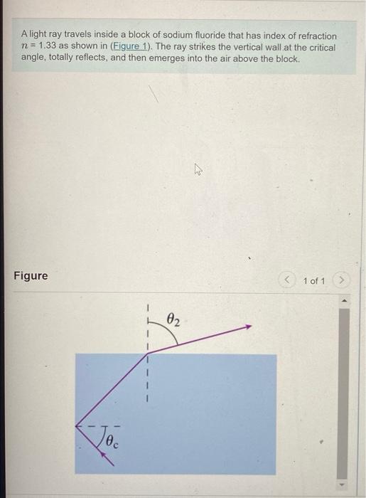 Solved A light ray travels inside a block of sodium fluoride | Chegg.com
