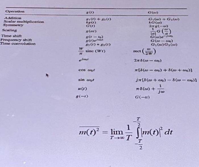 Solved Question 1 A DSB-TC signal g(0) - [A + m() cos Zxfet | Chegg.com