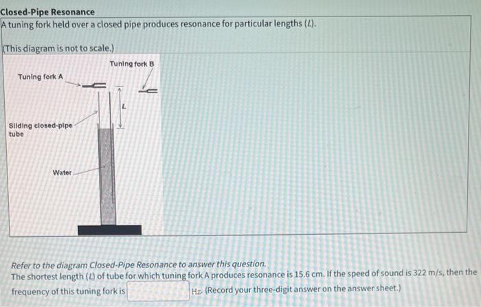 Solved Closed-Pipe Resonance A tuning fork held over a | Chegg.com
