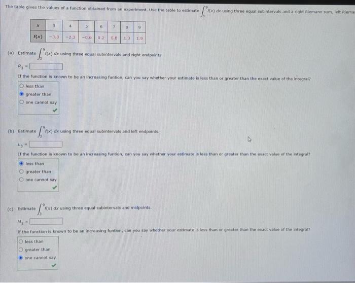 Solved The table gives the values of a function obtained | Chegg.com