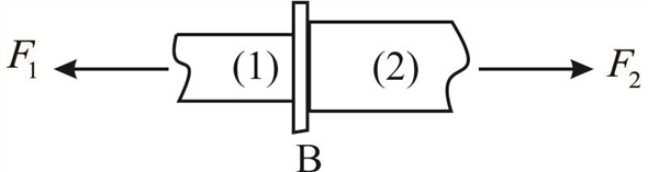 Solved: Chapter 5 Problem 50P Solution | Mechanics Of Materials 2nd ... Solved: Chapter 5 Problem 50P Solution | Mechanics Of Materials 2nd ...