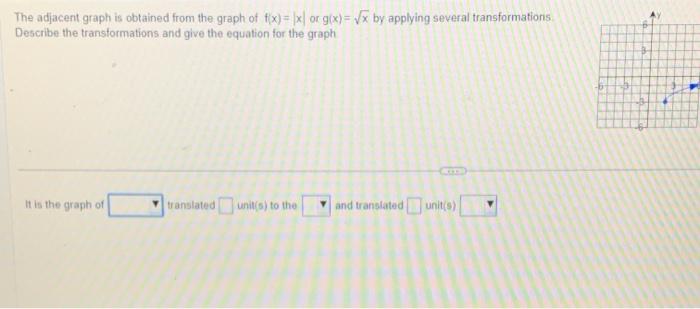 Solved The adjacent graph is obtained from the graph of | Chegg.com