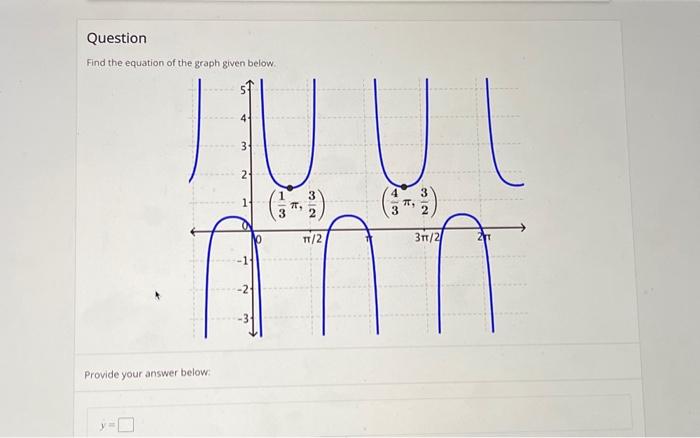 Solved Find the equation of the graph given below. Provide | Chegg.com