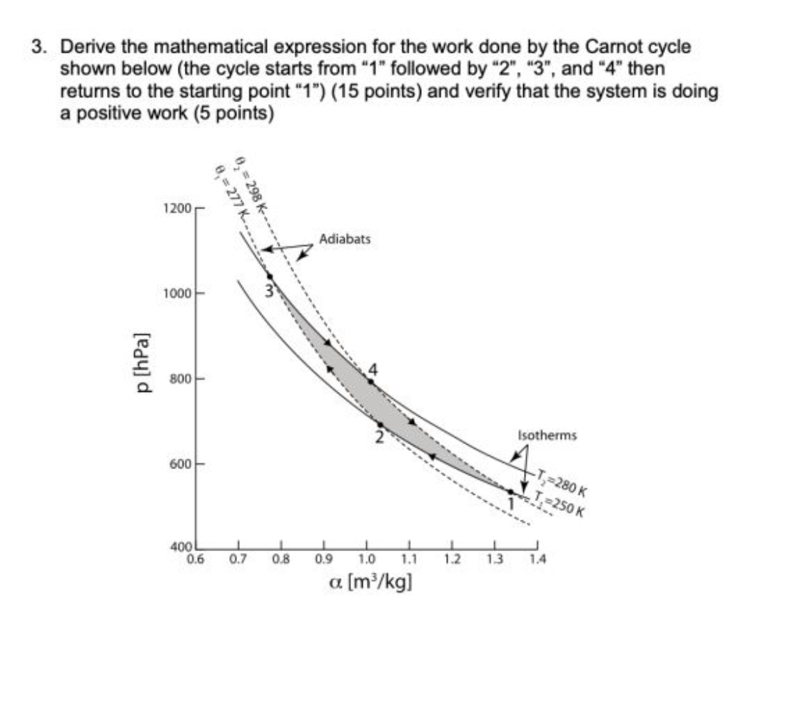 Solved Derive the mathematical expression for the work done | Chegg.com