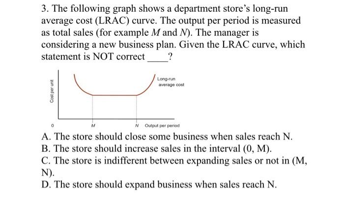 Solved 3. The following graph shows a department store's | Chegg.com