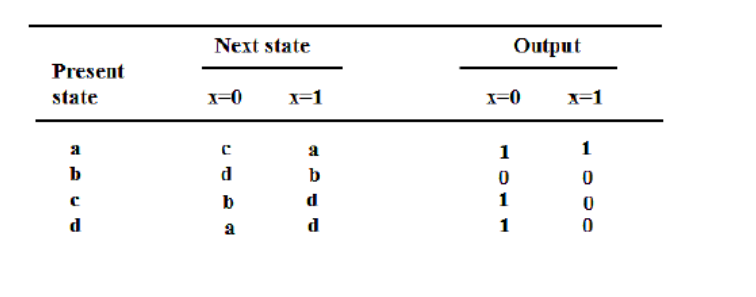 Solved Draw a Mealy state diagram for the following state | Chegg.com