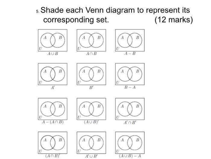 Solved 5. Shade each Venn diagram to represent its | Chegg.com