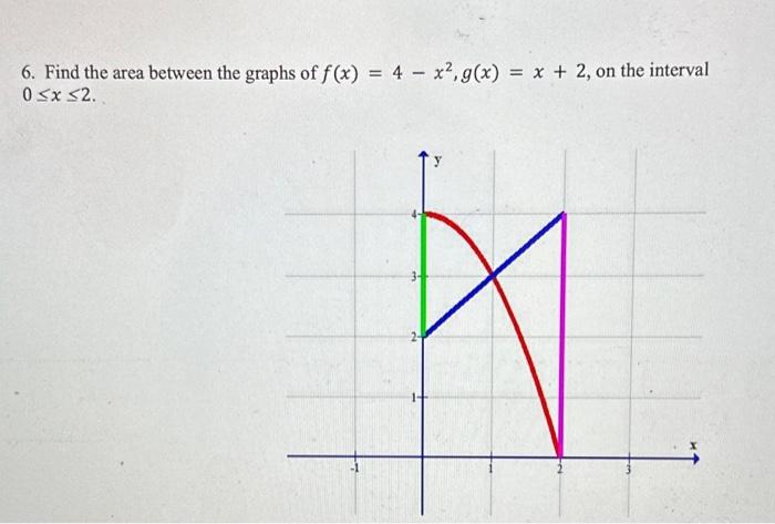 Solved 6. Find the area between the graphs of | Chegg.com