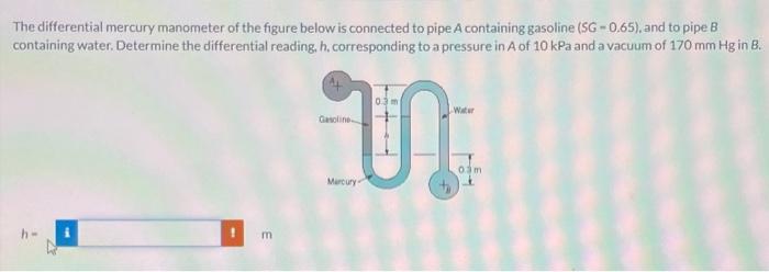 Solved The differential mercury manometer of the figure | Chegg.com