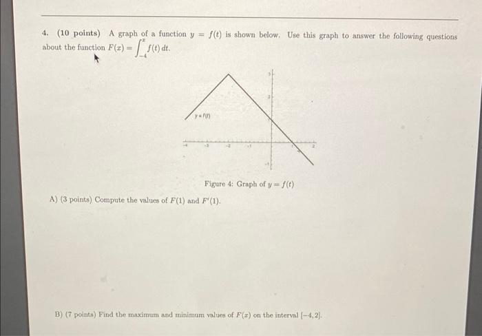 Solved 4. (10 points) A graph of a function y = f(t) is | Chegg.com