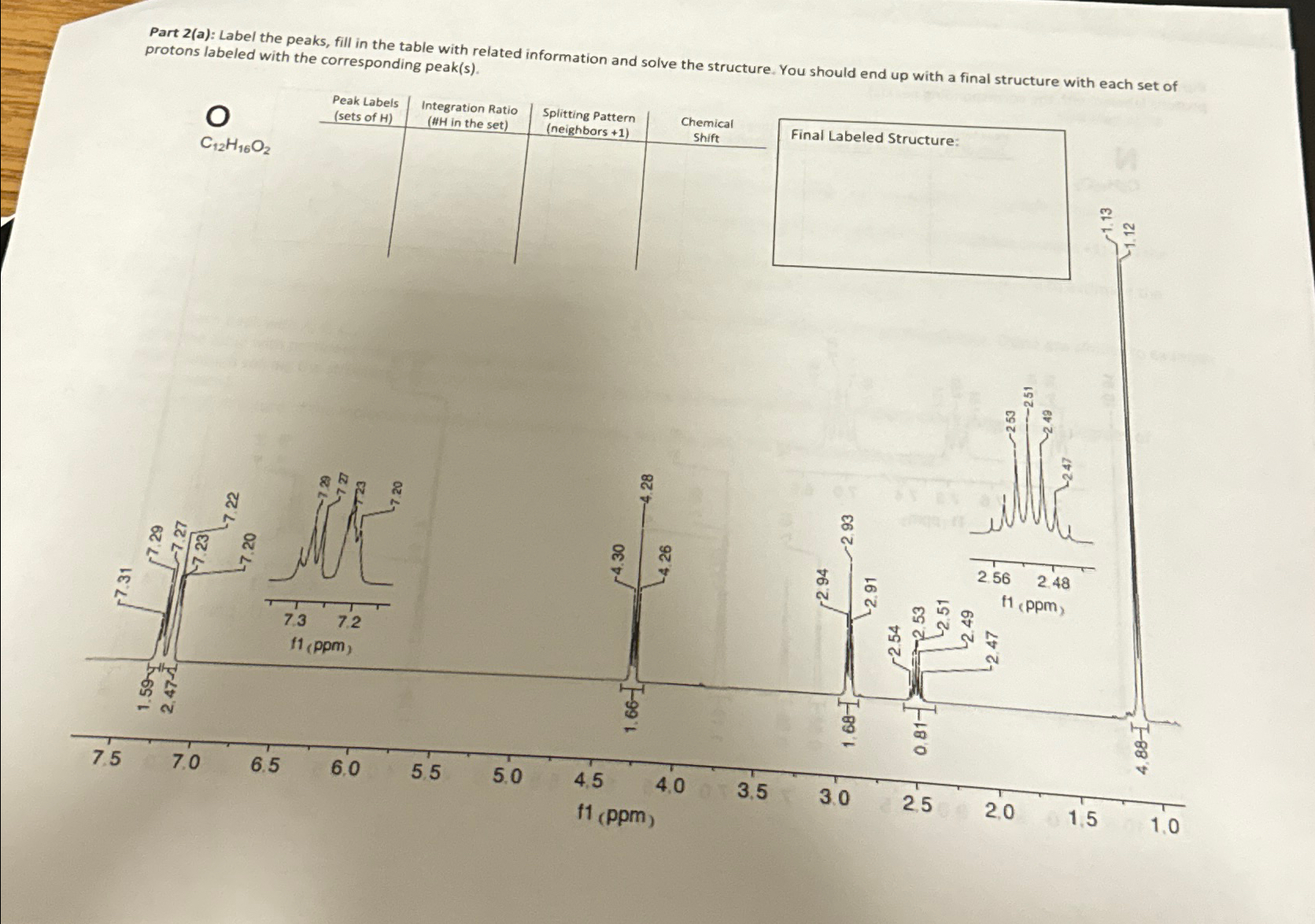 Solved Part 2(a): Label the peaks, fill in the table with | Chegg.com