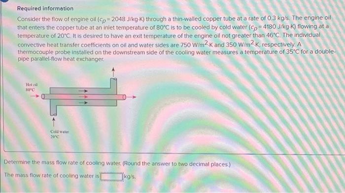 Solved Required information Consider the flow of engine oil | Chegg.com