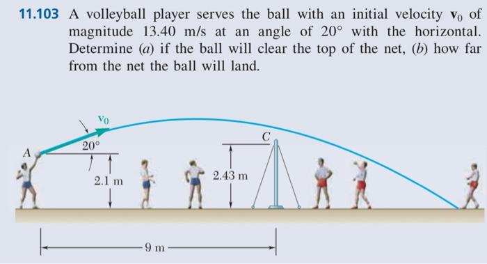 Solved 11.103 A volleyball player serves the ball with an | Chegg.com