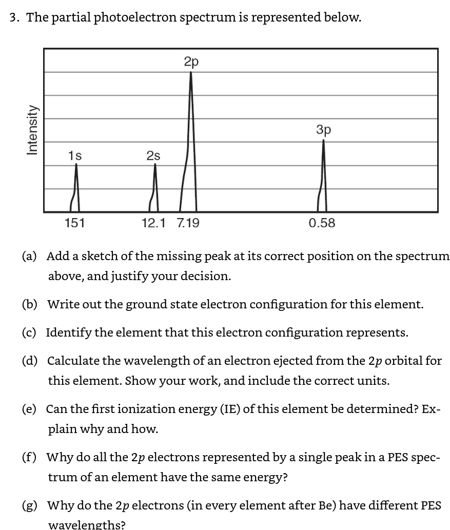Solved The partial photoelectron spectrum is represented | Chegg.com