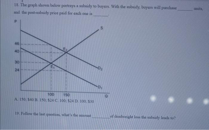 Solved 18. The graph shown below portrays a subsidy to | Chegg.com