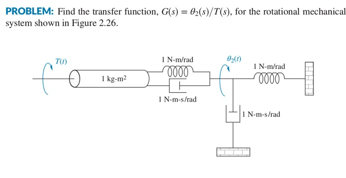 Solved PROBLEM: Find the transfer function, G(s) = | Chegg.com