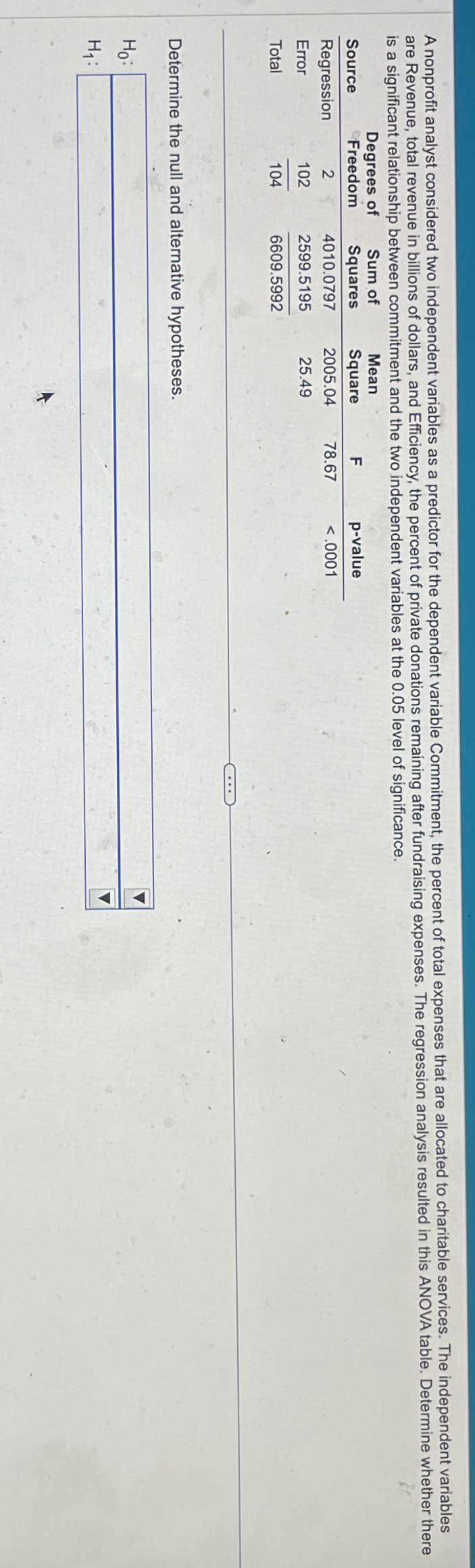 Solved is a significant relationship between commitment and | Chegg.com