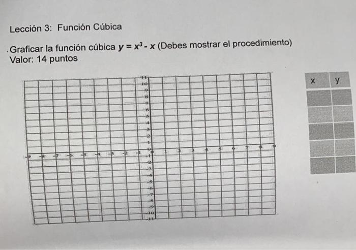 Solved Lesson 3: Cubic Function. Graph the cubic function y | Chegg.com