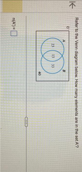 Solved Refer to the Venn diagram below. How many elements | Chegg.com